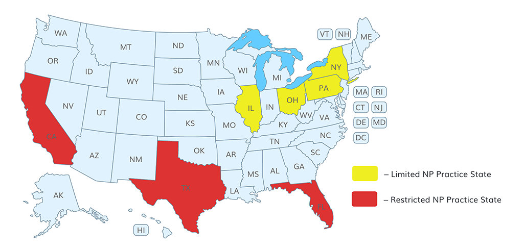 Practice Authority - NPSchools