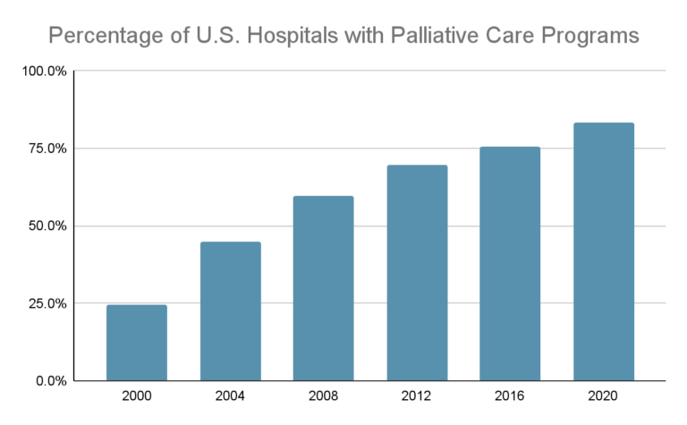 Becoming a Palliative Care NP or Hospice NP